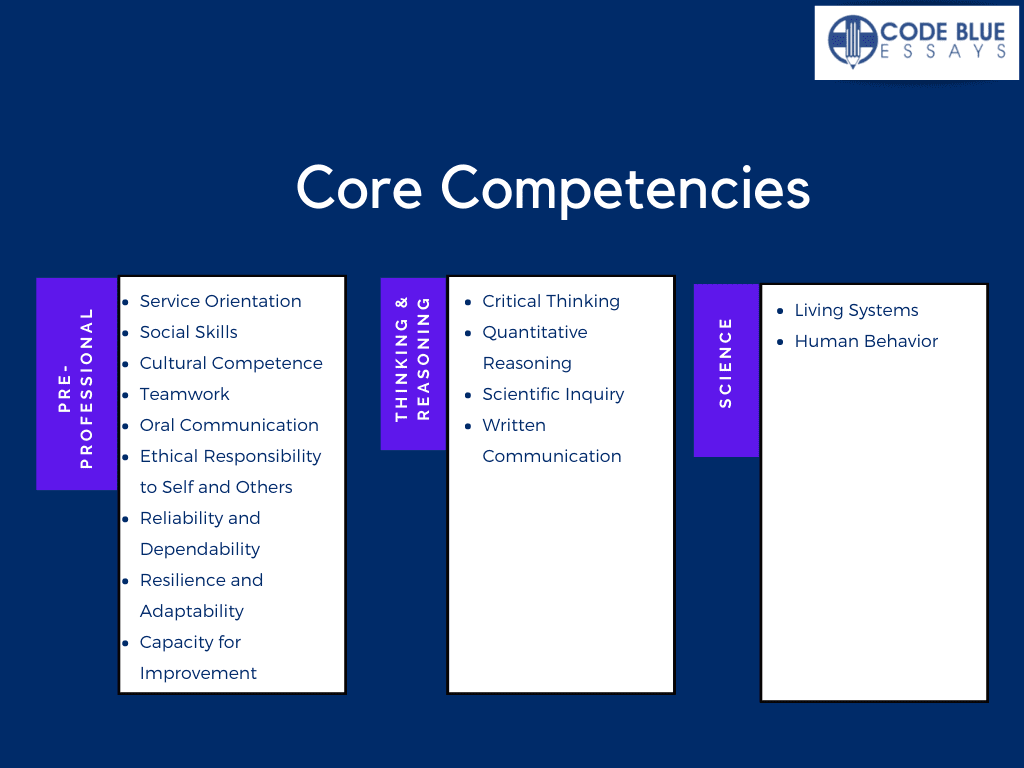 12 Core Competencies - vrogue.co 12 Core Competencies - vrogue.co